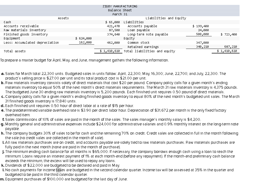 Solved To prepare a master budget for Aprll, May, and June, | Chegg.com