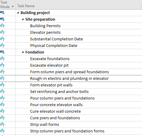 Task Mode - Task Name - Building project - Site | Chegg.com