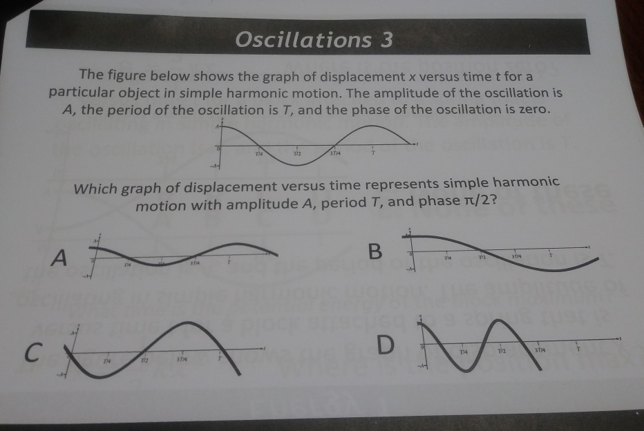 Solved 1. which graph of displacement vs. time represents | Chegg.com