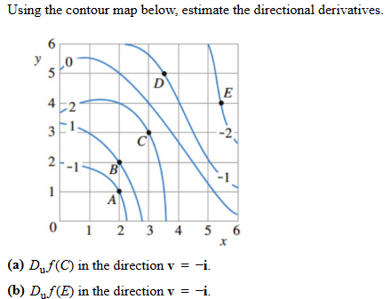 Solved Using the contour map below, estimate the directional | Chegg.com