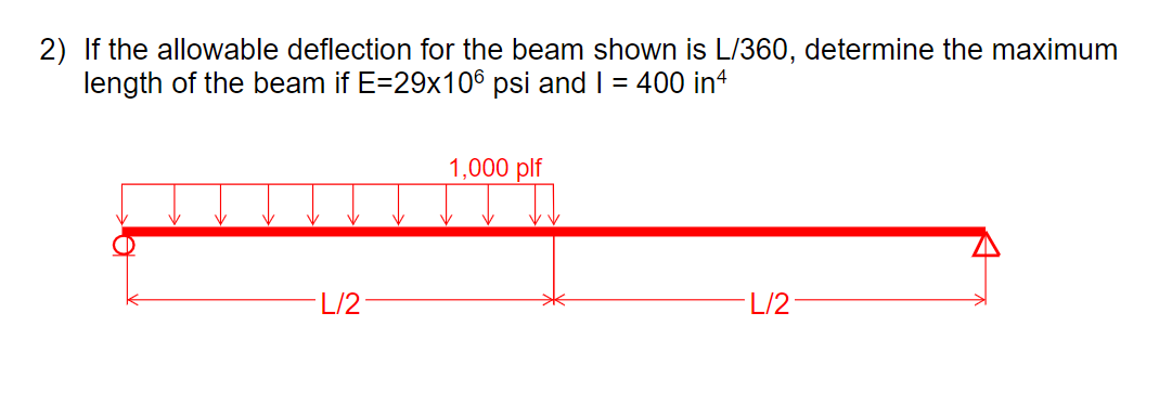 Solved 2) If the allowable deflection for the beam shown is | Chegg.com