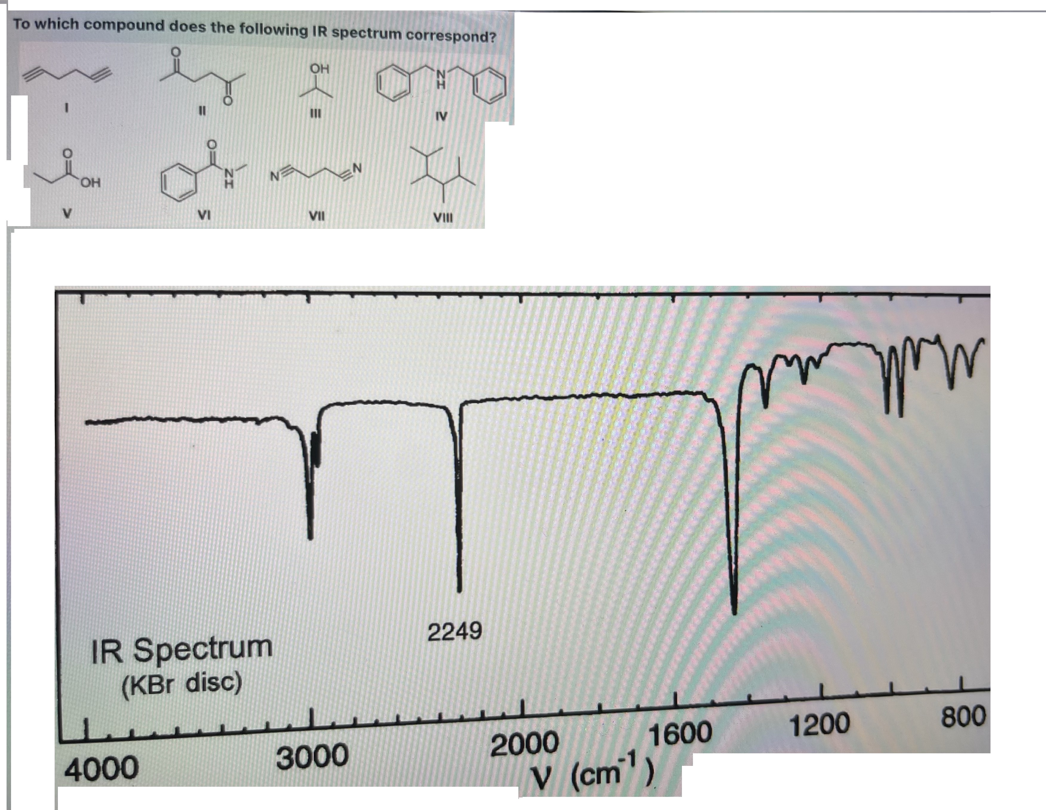 Solved To which compound does the following IR spectrum | Chegg.com