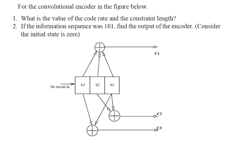 Solved For the convolutional encoder in the figure below. 1. | Chegg.com