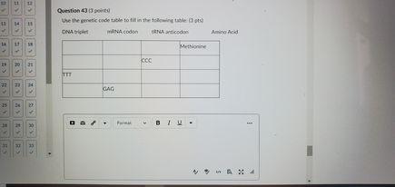 Solved Use the genetic code table to fill in the following | Chegg.com