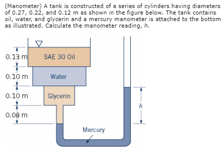 Solved (Manometer) A tank is constructed of a series of | Chegg.com