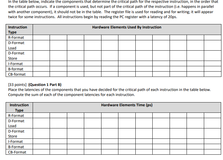 Solved This is a three-part question about critical path | Chegg.com