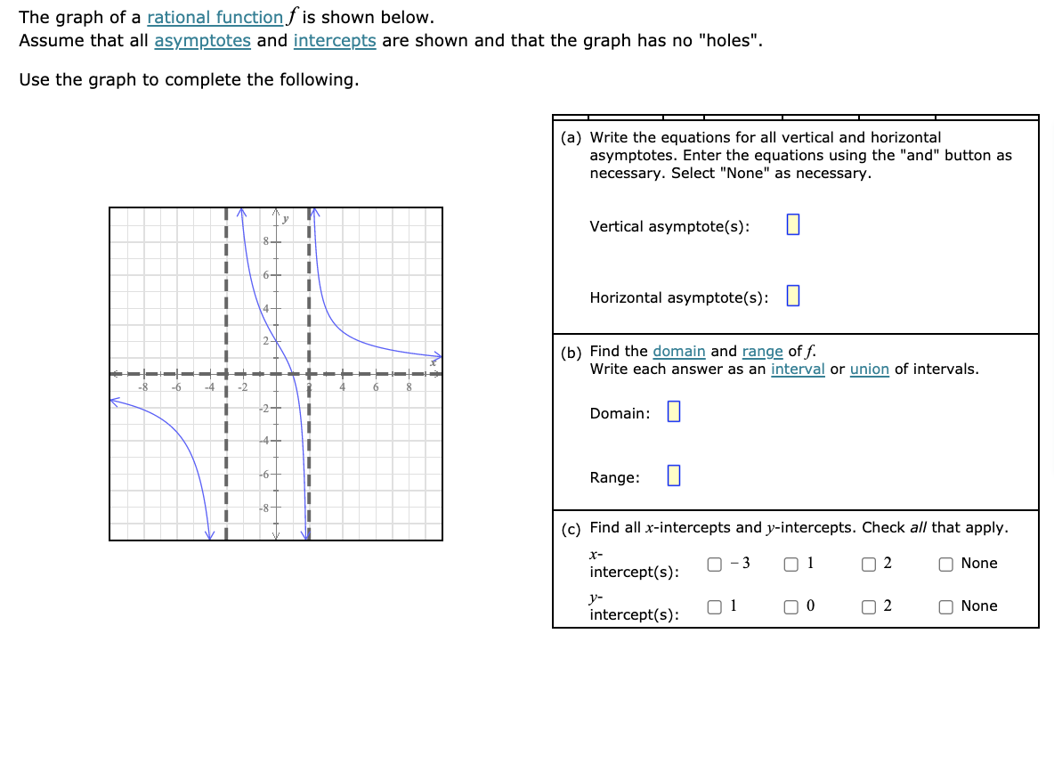 Solved The graph of a rational function f is shown below. | Chegg.com
