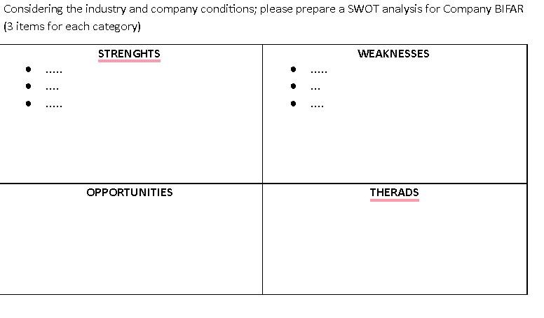 Solved COMPANY BIFAR INFORMATION PACKAGE: Introduction and | Chegg.com