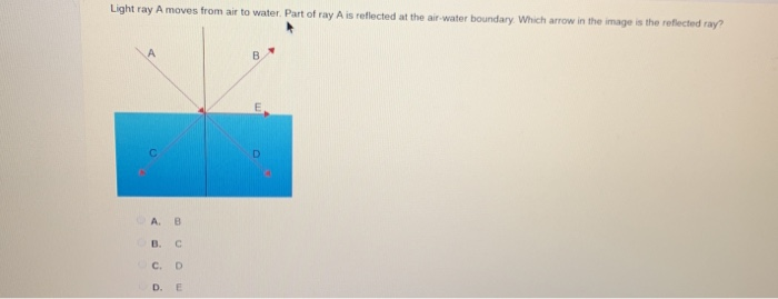 Solved Light ray A moves from air to water. Part of ray A is | Chegg.com