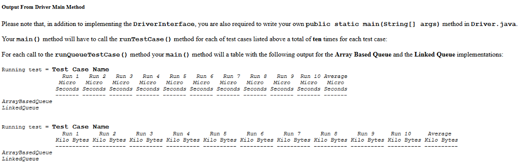 I need help with this Java Data Structures | Chegg.com