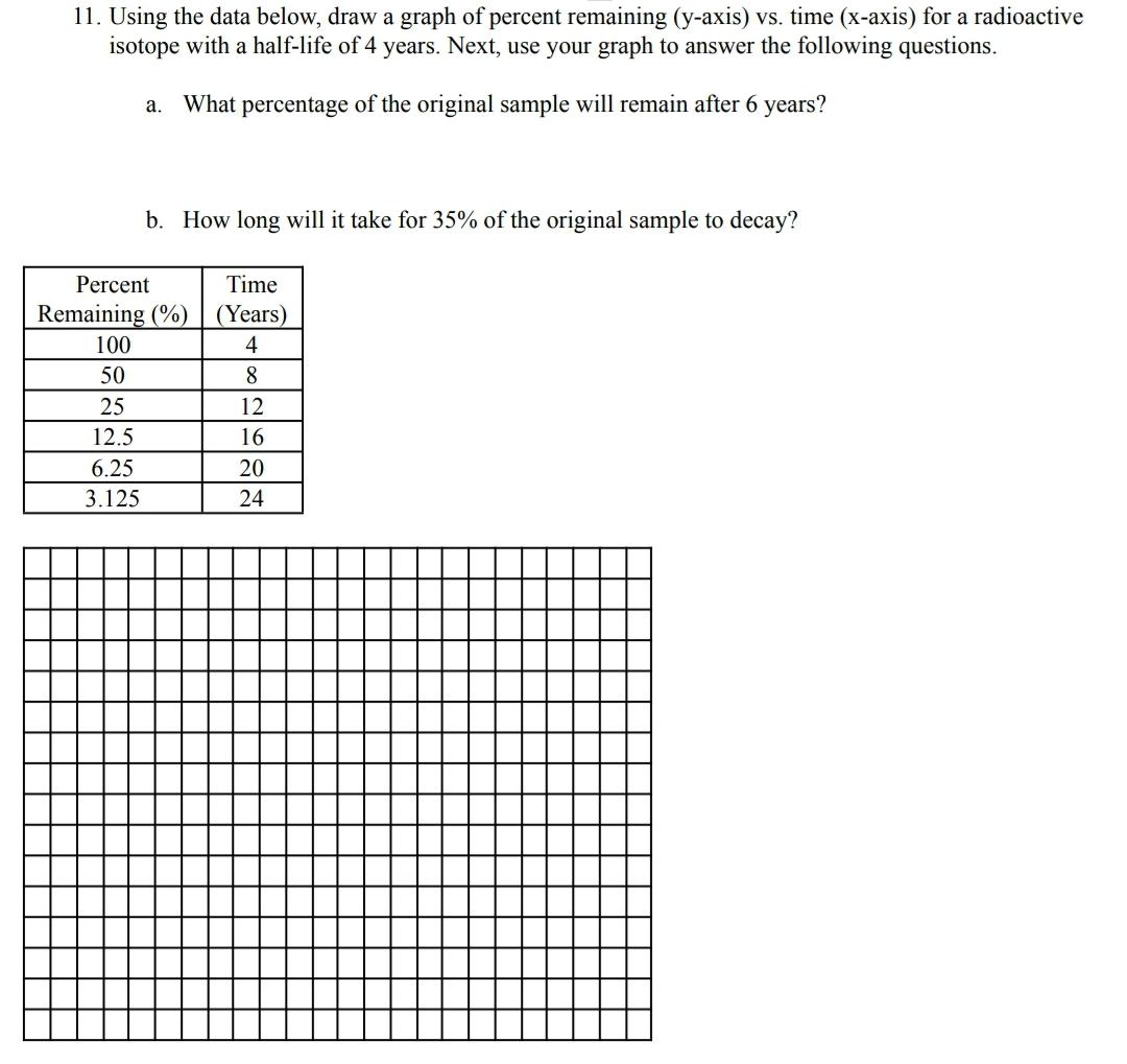Solved 11. Using the data below, draw a graph of percent | Chegg.com