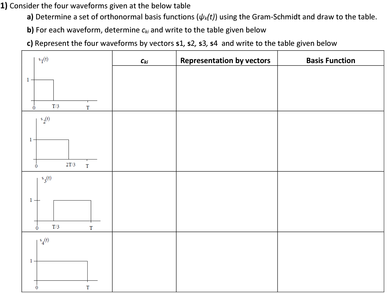 Solved Consider the four waveforms given at the below | Chegg.com