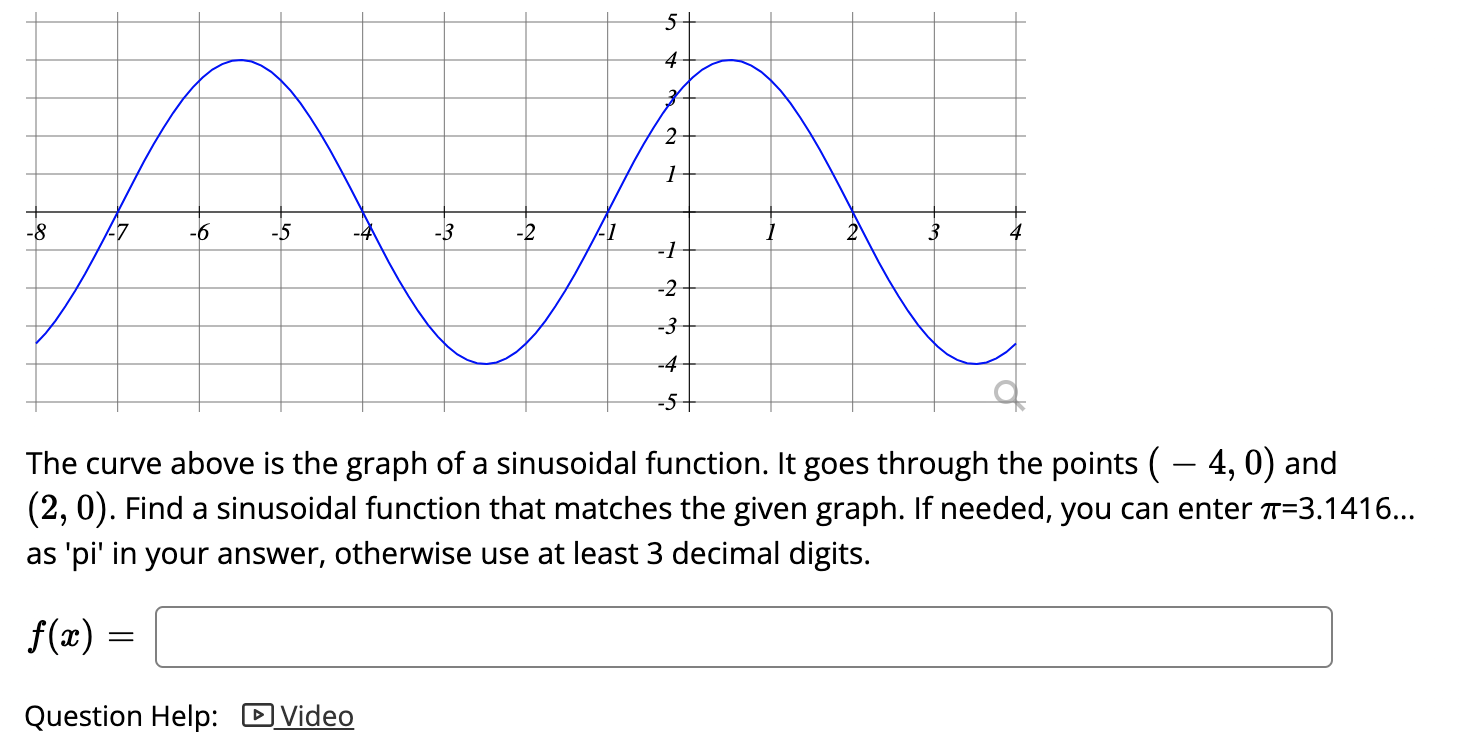 Solved The curve above is the graph of a sinusoidal | Chegg.com