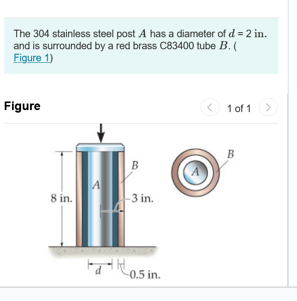 Solved The 304 stainless steel post A has a diameter of d=2 | Chegg.com
