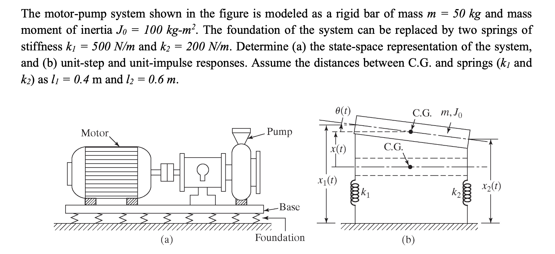 Solved The motor-pump system shown in the figure is modeled | Chegg.com