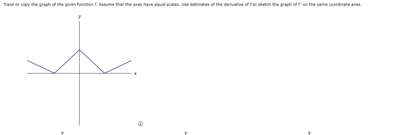 Solved Trace or copy the graph of the given function f. | Chegg.com