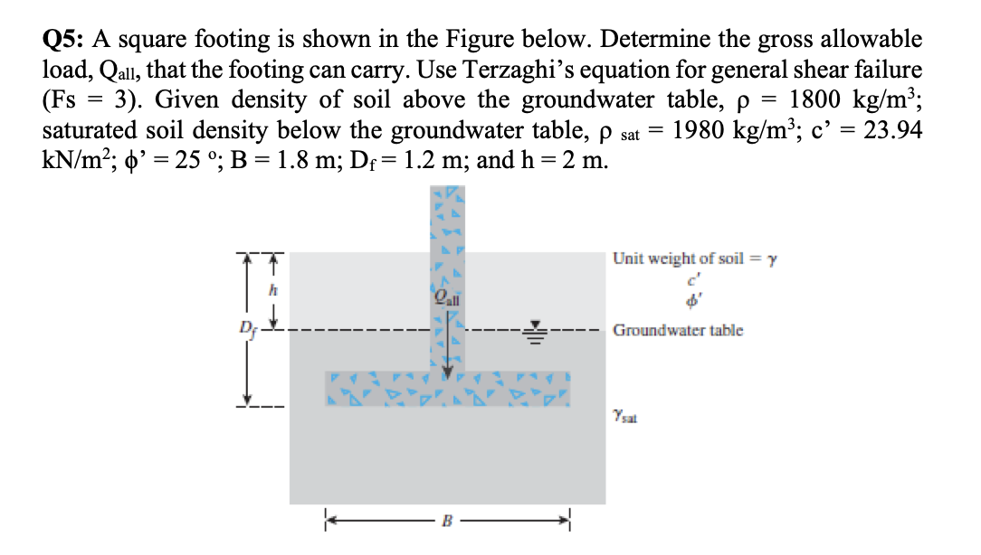 Solved Q5: A square footing is shown in the Figure below. | Chegg.com