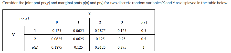Solved Consider The Joint Pmf Pxy And Marginal Pmfs Px 3254