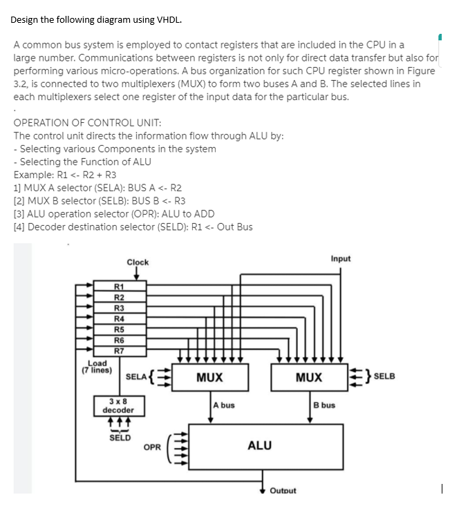 Design the following diagram using VHDL. A common bus | Chegg.com