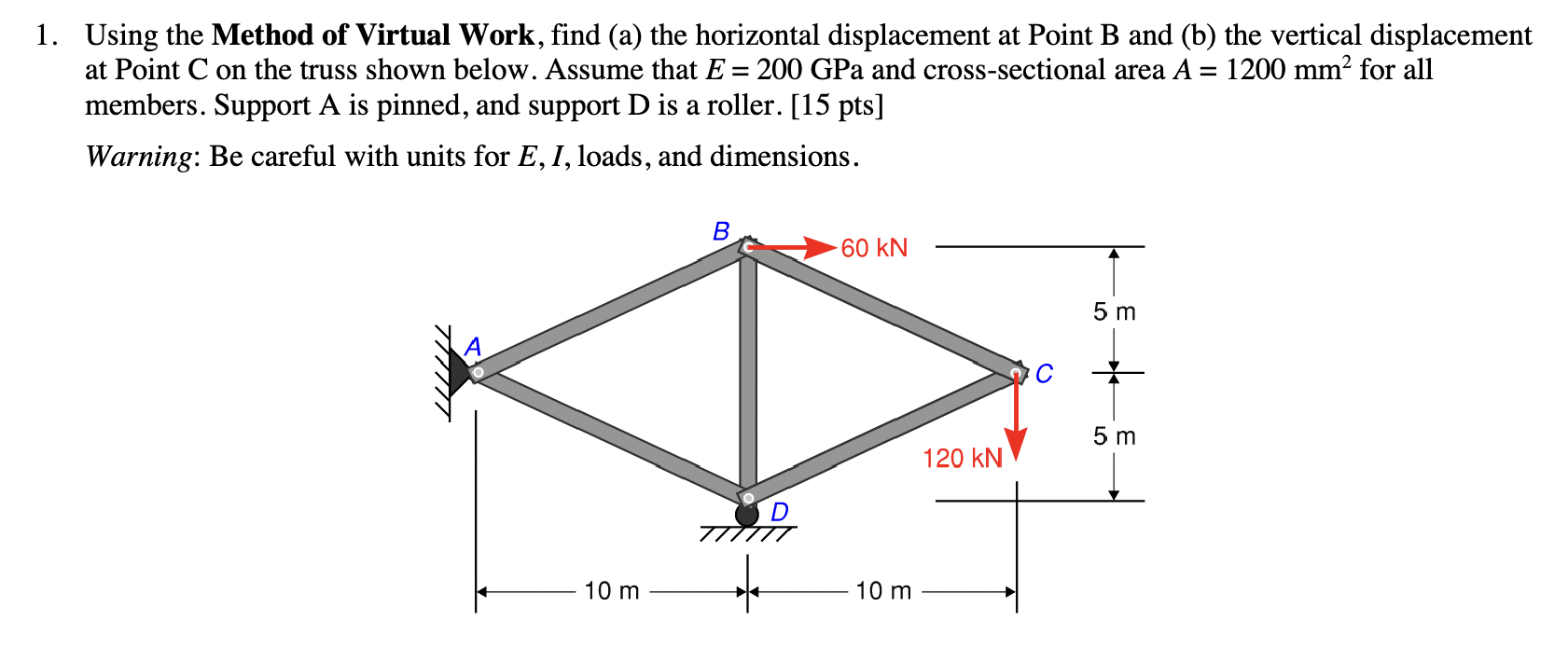 Solved Using the Method of Virtual Work, find (a) the | Chegg.com