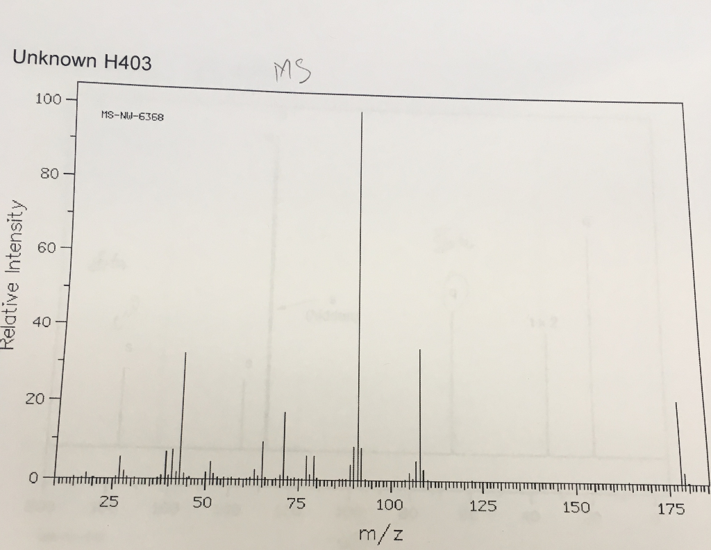 1. From the 1 H NMR, list each proton with its | Chegg.com
