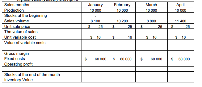 Solved Exercise I [Operating leverage] Calculate the | Chegg.com