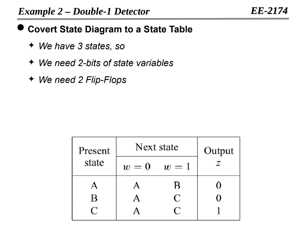 Solved Hi! I am very confused about this Verilog code, so | Chegg.com