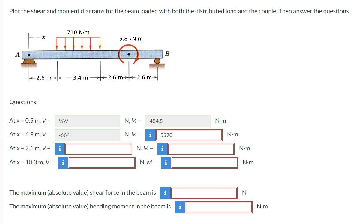 Solved Plot the shear and moment diagrams for the beam | Chegg.com