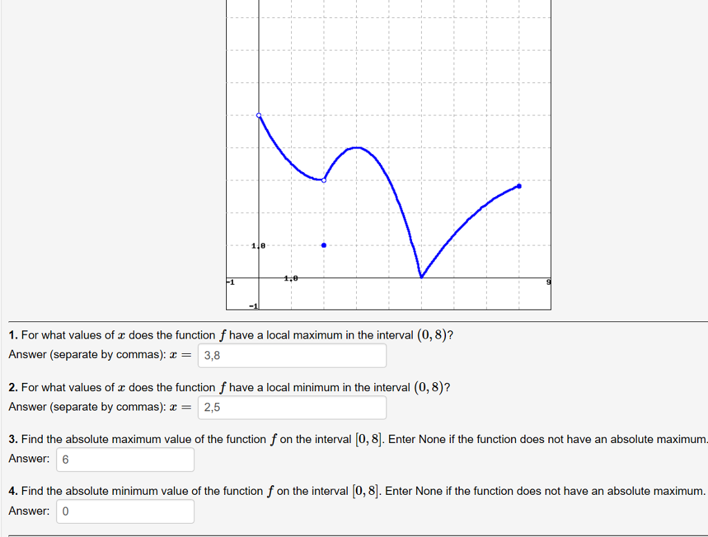 Solved 1. For what values of x does the function f have a | Chegg.com