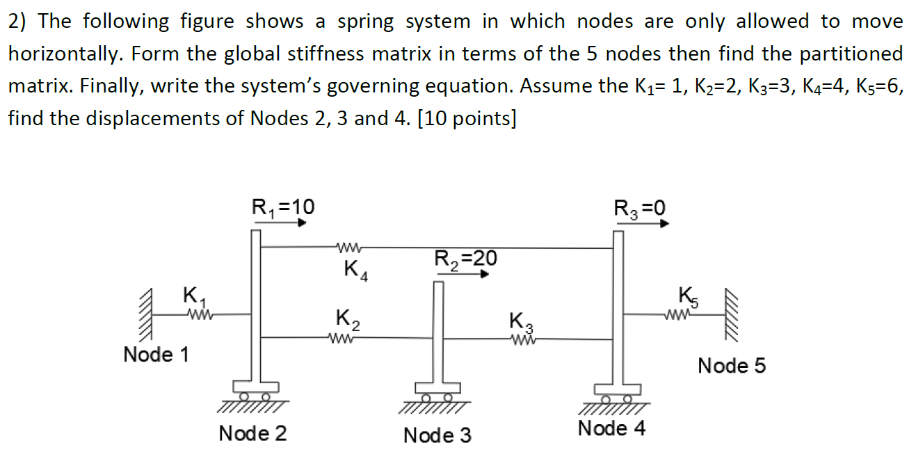 Solved 2) The following figure shows a spring system in | Chegg.com