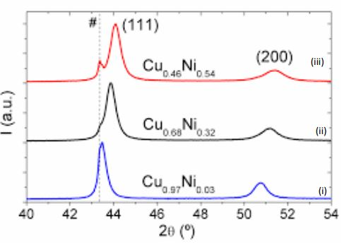 Solved Below is a set of XRD powder diffraction patterns | Chegg.com