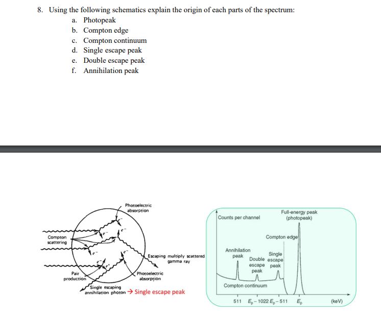 Using the following schematics explain the origin of | Chegg.com