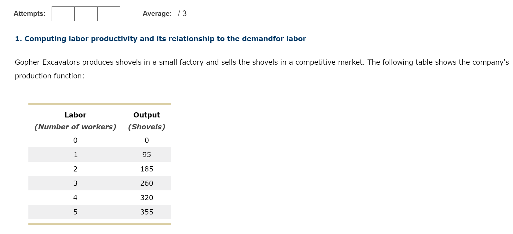 Solved Attempts: Average: 13 1. Computing labor productivity | Chegg.com