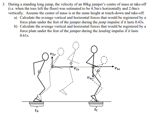 Solved 3. ﻿During a standing long jump, the velocity of an | Chegg.com