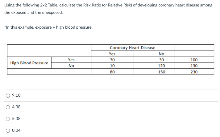 Solved Using The Following 2x2 Table Calculate The Risk