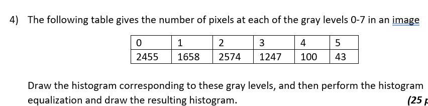 Solved The following table gives the number of pixels at | Chegg.com
