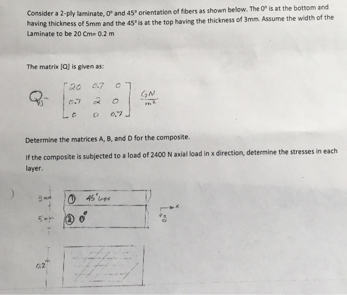 Solved Consider a 2-ply laminate, O° and 45 orientation of | Chegg.com