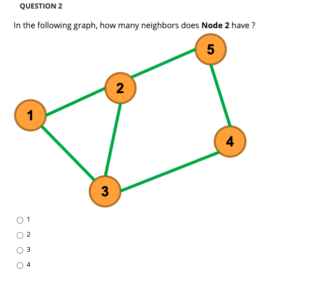 Solved QUESTION 2 In the following graph, how many neighbors | Chegg.com