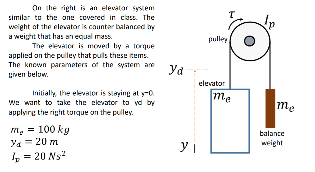 τ M On the right is an elevator system similar to the | Chegg.com