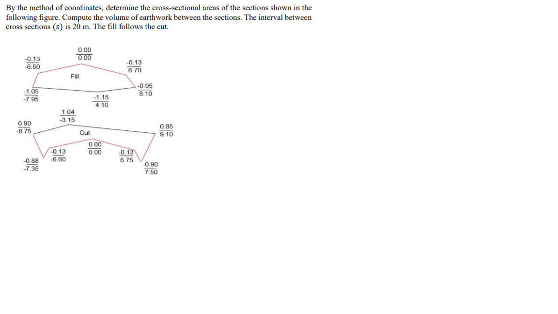 Solved By the method of coordinates, determine the | Chegg.com