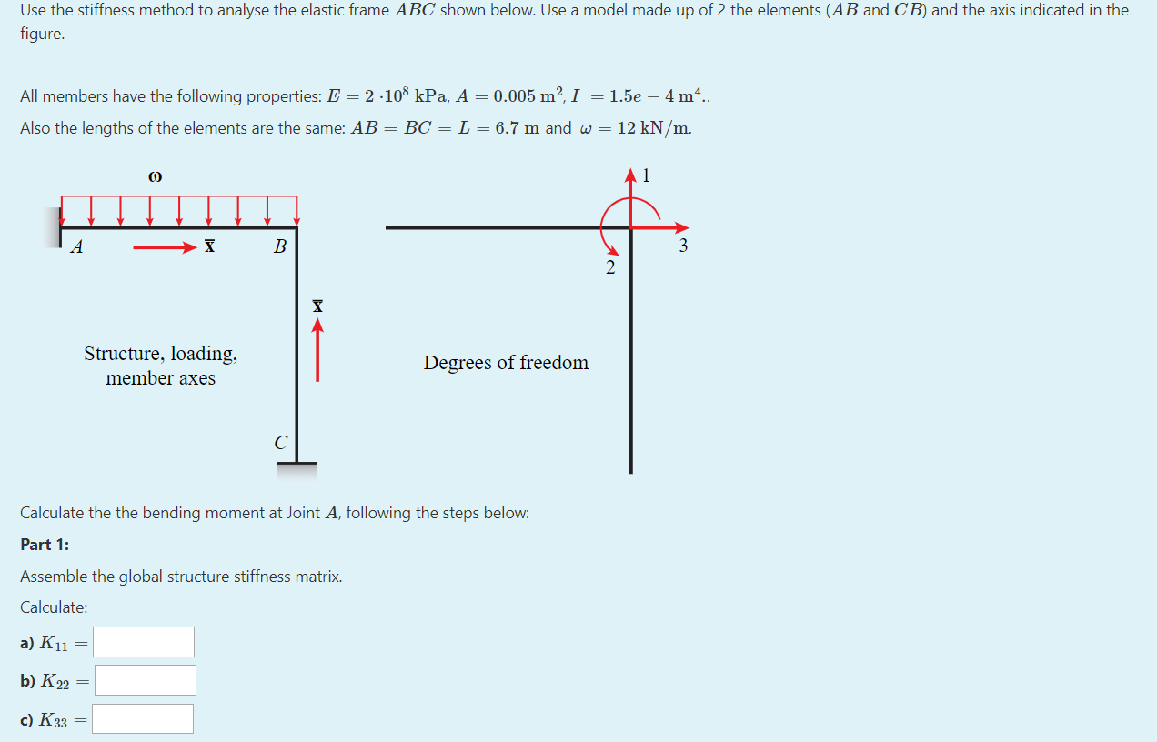 Solved Use the stiffness method to analyse the elastic frame | Chegg.com