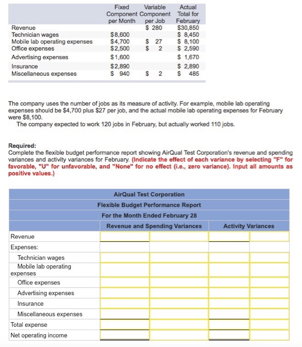 Solved Fixed Variable Actual Component Component Total for | Chegg.com