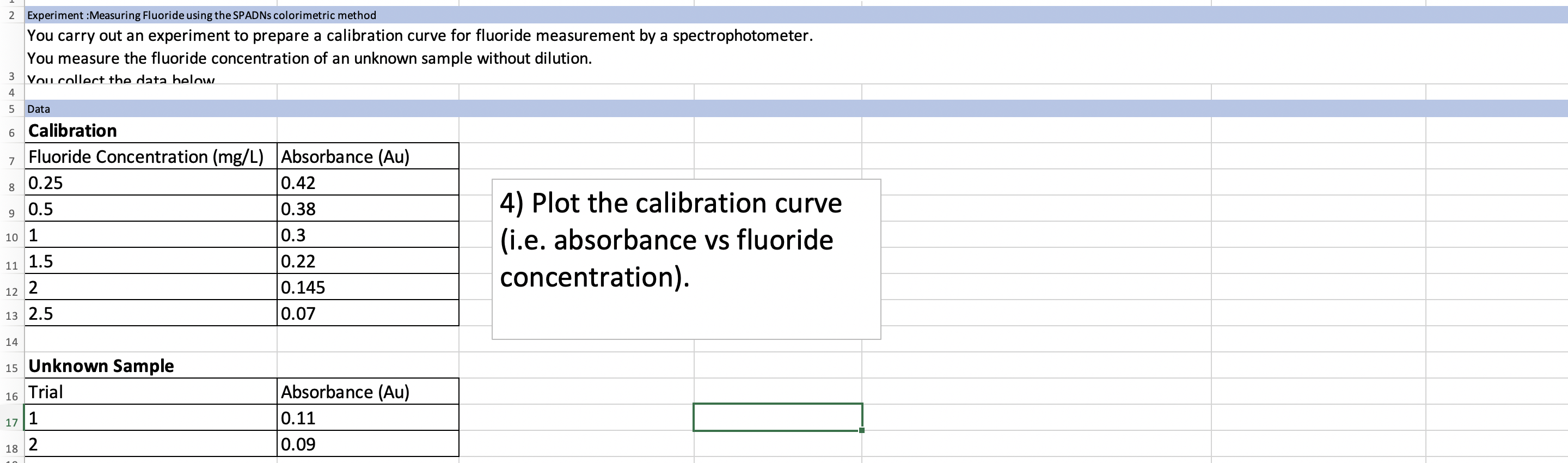 Solved 2 Experiment : Measuring Fluoride using the SPADNs | Chegg.com