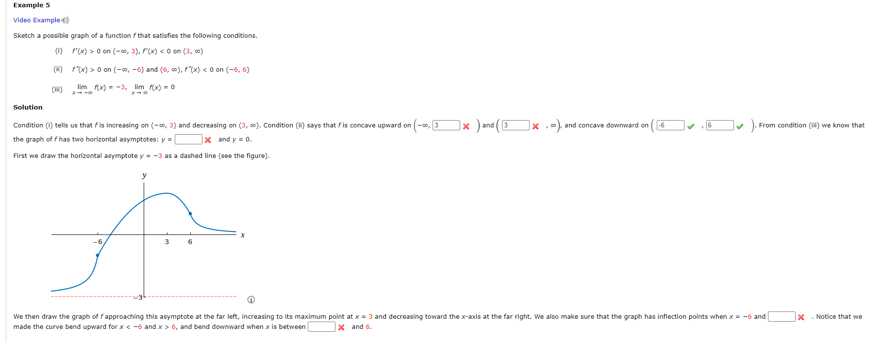 Solved Video Example 1( )) Sketch a possible graph of a | Chegg.com