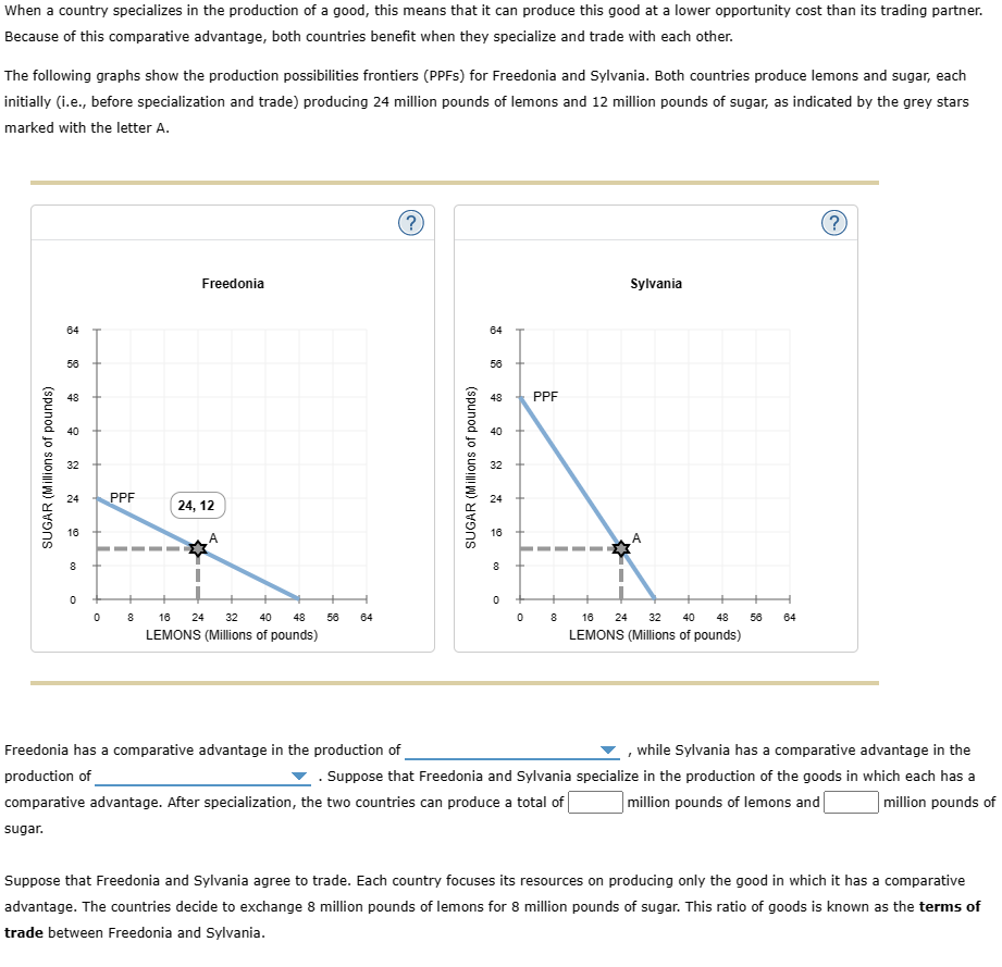 Solved When a country specializes in the production of a | Chegg.com