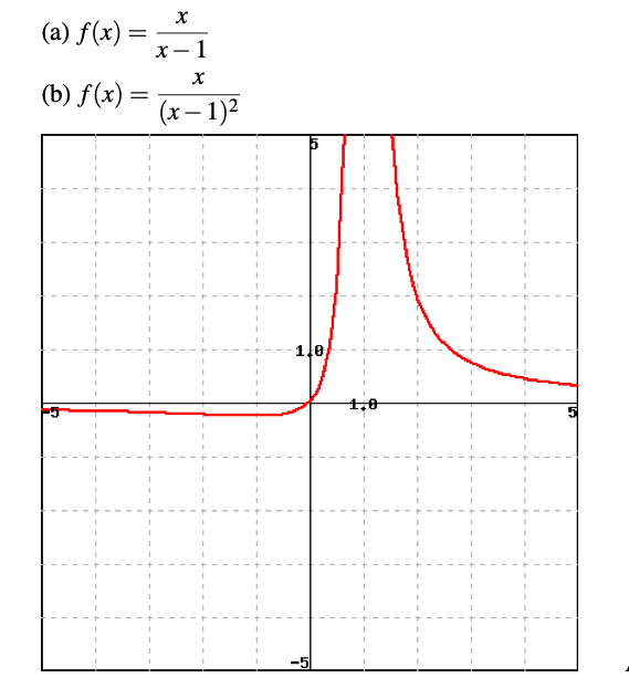 Solved Use techniques from curve sketching to determine | Chegg.com