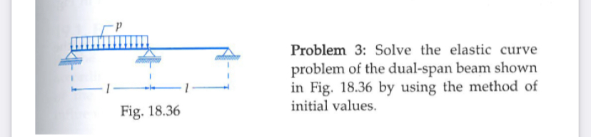 Solved Problem 3: Solve the elastic curve problem of the | Chegg.com