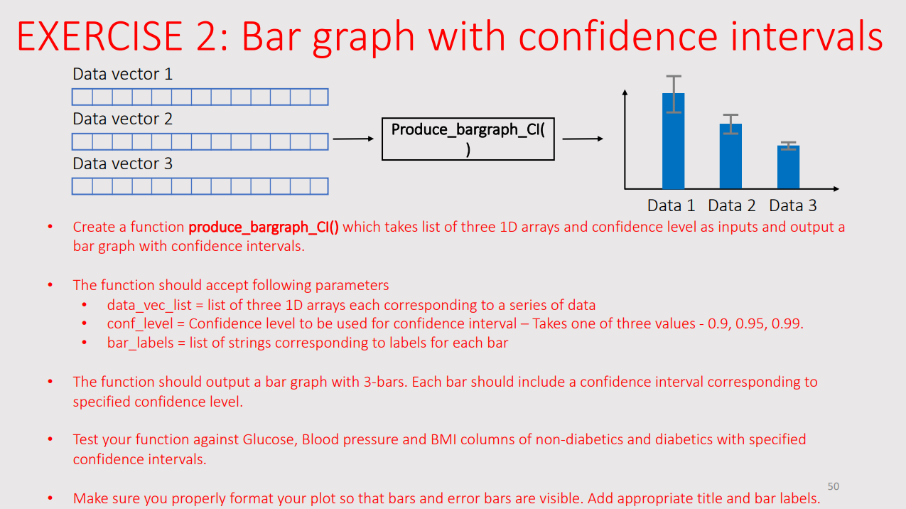 EXERCISE 2: Bar graph with confidence intervals Data | Chegg.com