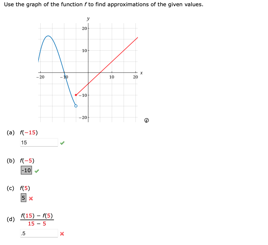 Solved Use the graph of the function f to find | Chegg.com