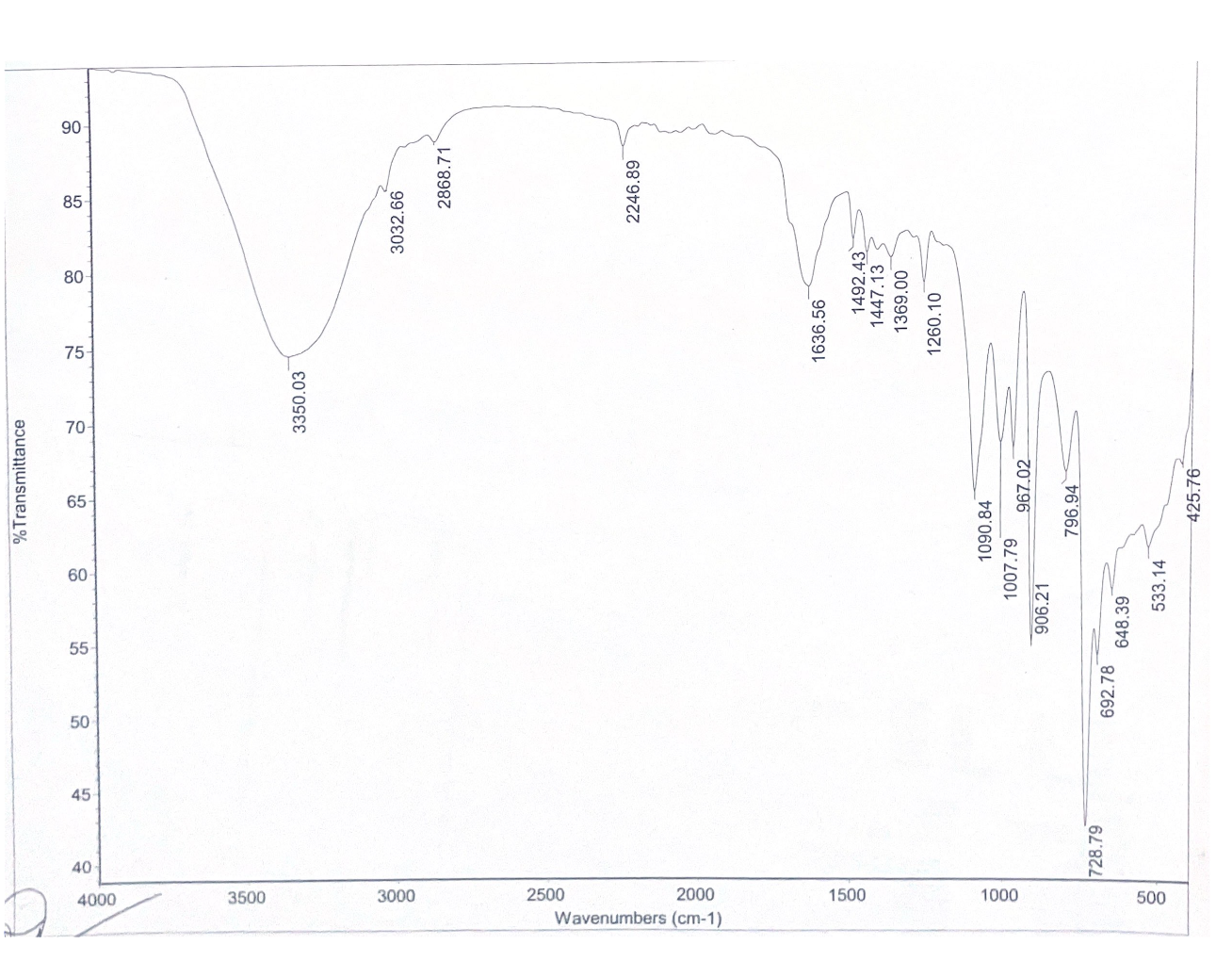 Solved Annote the NMR and IR for Cinnamyl Alcohol plesse | Chegg.com